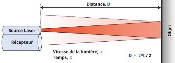 Guide du LiDAR aéroporté par drone professionnel - Escadrone